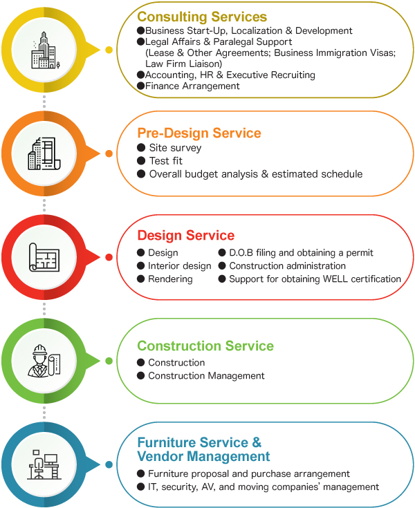 YT design｜New York, Design-Build Company, Design, Construction, Furniture